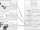 Doc Environment Map Meta Information Knowrob