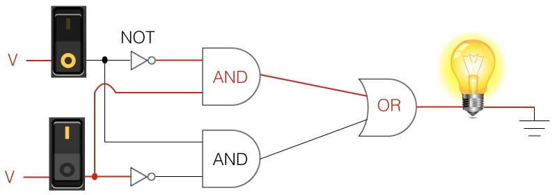 Circuit Diagram Of Xor Gate Using Nor