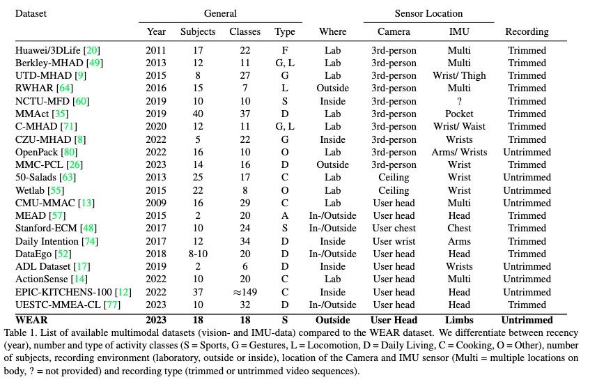Wearables as a Multi-Model dataset | Vincent D. Warmerdam