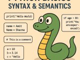 Python Basics Syntax Semantics Made Fun Kodejunction