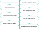 Clean Code Principles How And Why To Clean Codes