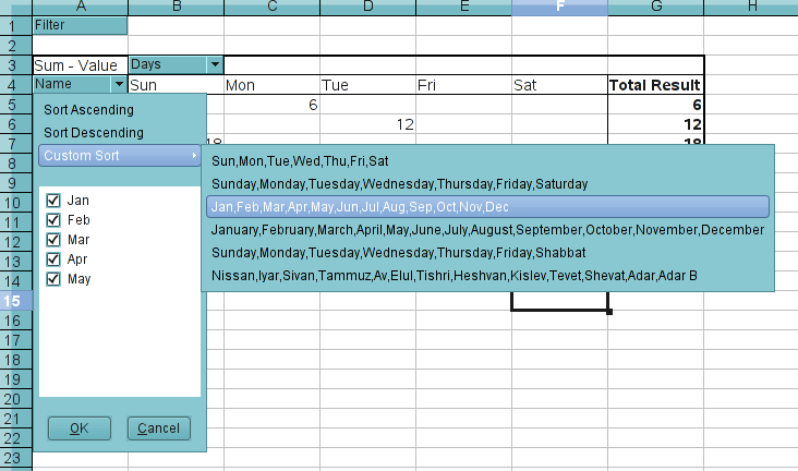 Custom sort in DataPilot – Roundtrip to Shanghai via Tokyo
