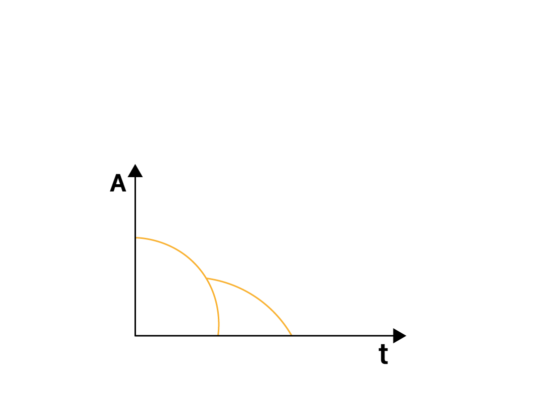 MMA – Kolarc Welding