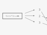 Bloom Filters In Redis