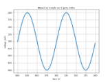 Matplotlib Gallery