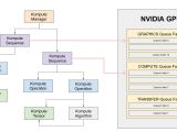 Asynchronous And Parallel Operations Kompute Documentation Python C