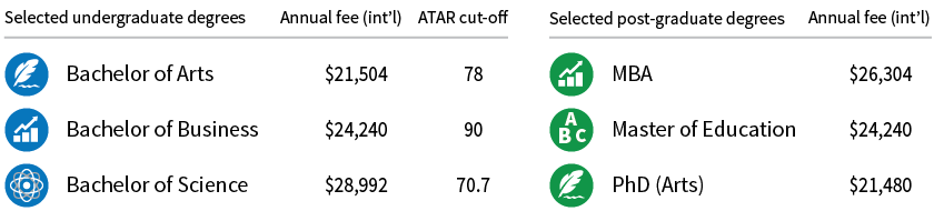 UTS – Universitas Teknologi Terkemuka di Kota Sydney – Sekolah Luar Negeri