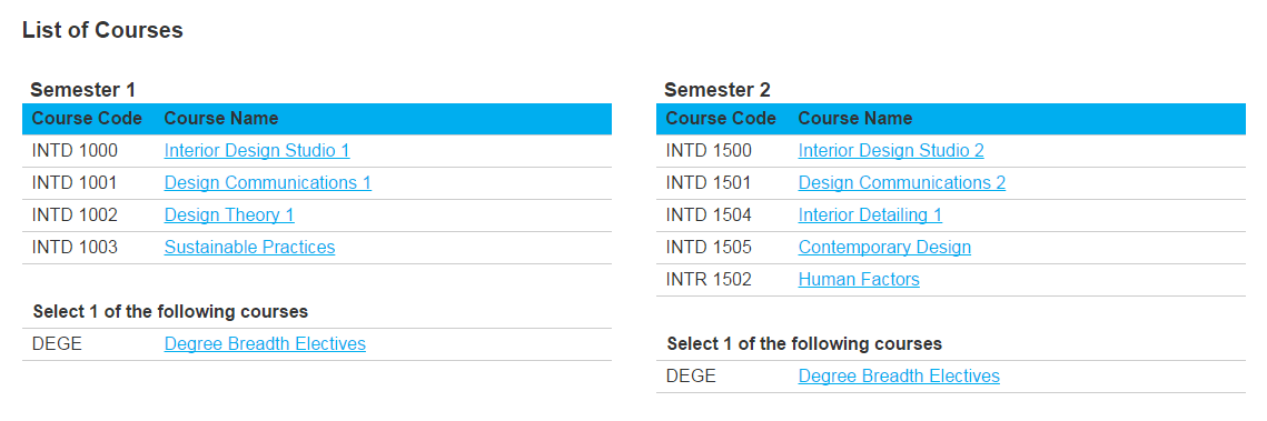 Bingung Mau Kuliah Jurusan Apa? Cekidot Jurusan Interior Design di ...