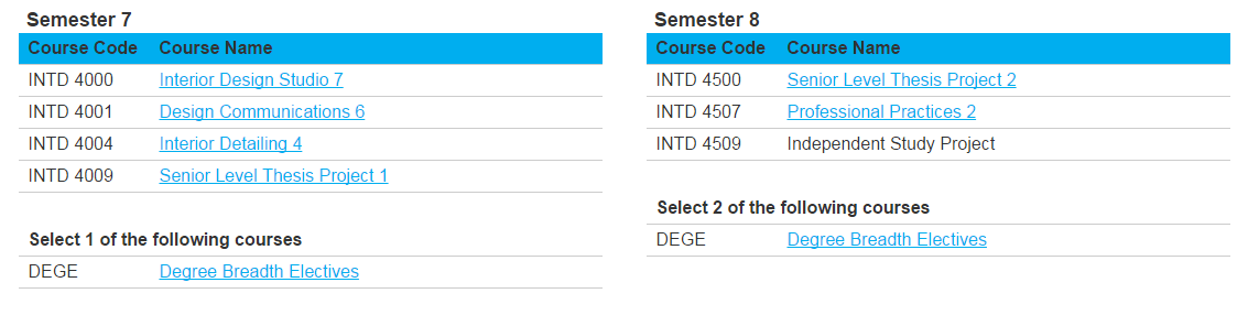 Bingung Mau Kuliah Jurusan Apa? Cekidot Jurusan Interior Design di ...