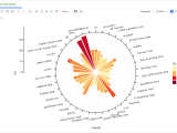 Data Visualization With Lets Plot For Kotlin Kotlin Documentation