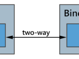 Data Binding Marklight