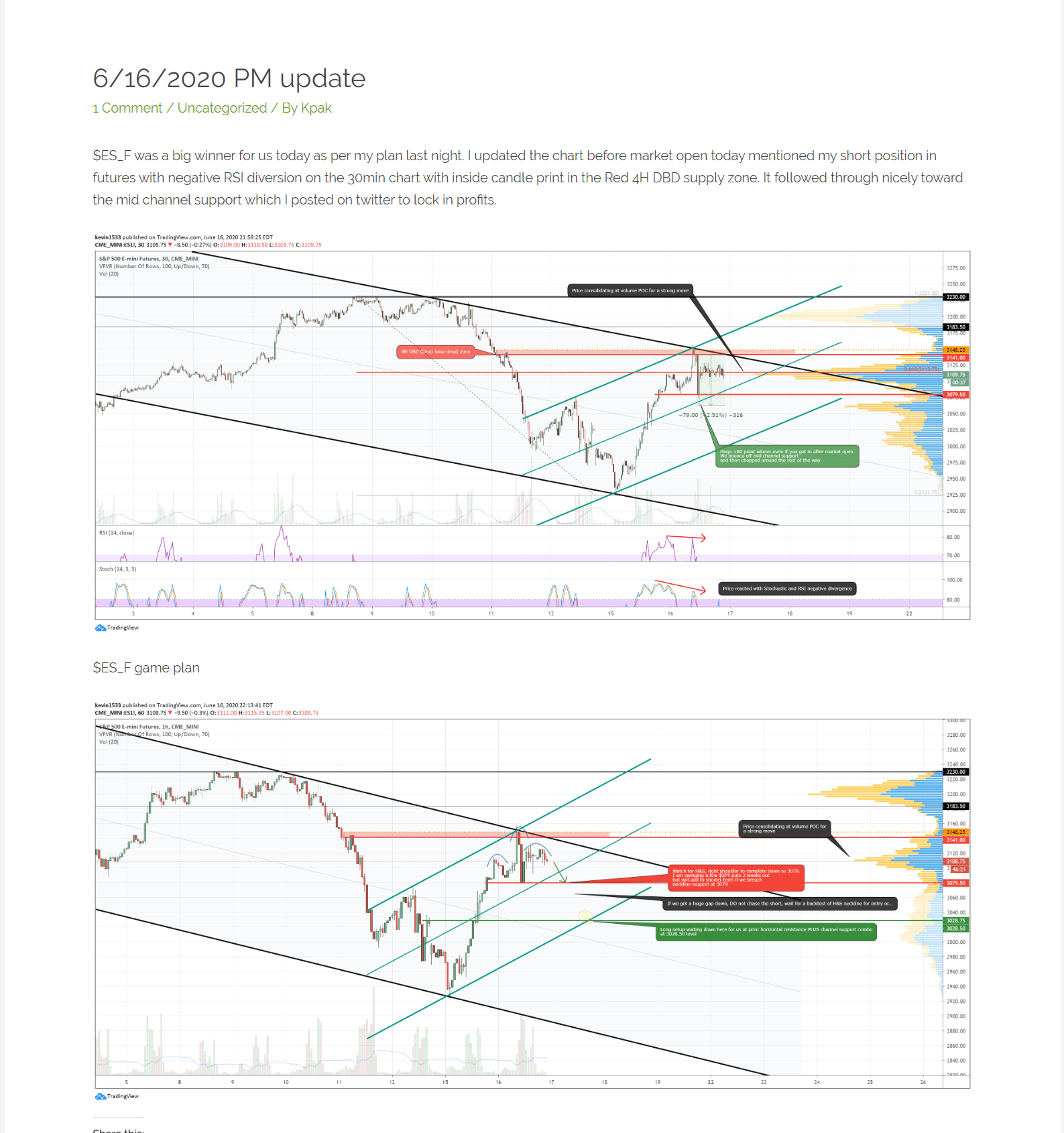 Kpak Charts – stock and option trade ideas and charts
