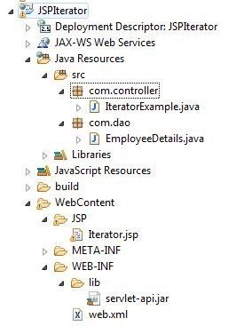 Display ArrayList elements using Iterator in JSP - Krazytech