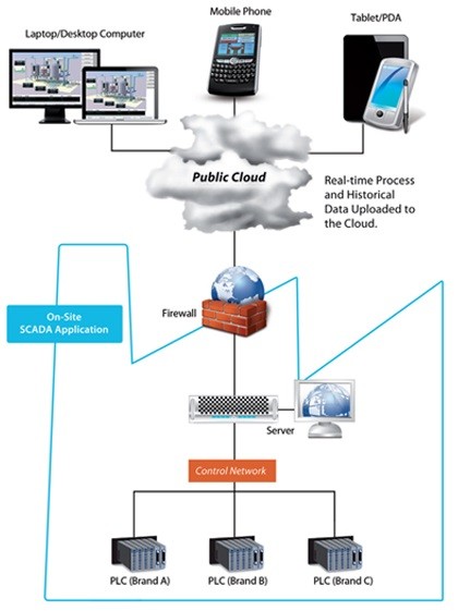 Guarding Distribution Automation System against Cyber Attacks