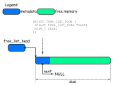 Dynamic Memory Allocation Part1 Welcome To The Mike S Homepage