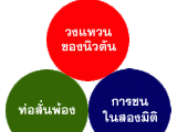 Java Lab Physics Cyber Labs