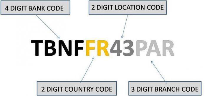 Swift Code of Saudi Banks and Financial Institutions | KSAEXPATS.COM