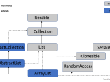 Arraylist In Java Kscodes