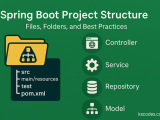Spring Boot Project Structure Files Folders And Best Practices Kscodes