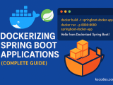Dockerize Spring Boot Application Complete Guide Kscodes