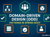Mastering Domain Driven Design Ddd Patterns In Spring Boot Applications