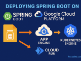 Deploying Spring Boot On Google Cloud Platform Kscodes