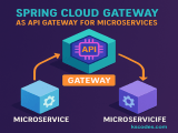 Spring Cloud Gateway As Api Gateway For Microservices Kscodes