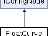 Kerbal Space Program Floatcurve Class Reference