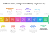 3 Distillation Column Packing Types Choose The Best
