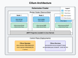 Lab K803 Setting Up Cilium Cni With Kind Kubernetes Tutorial With