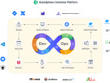 Devops With Kubernetes And Kubesphere