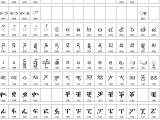 Unicode In Python Completely Demystified