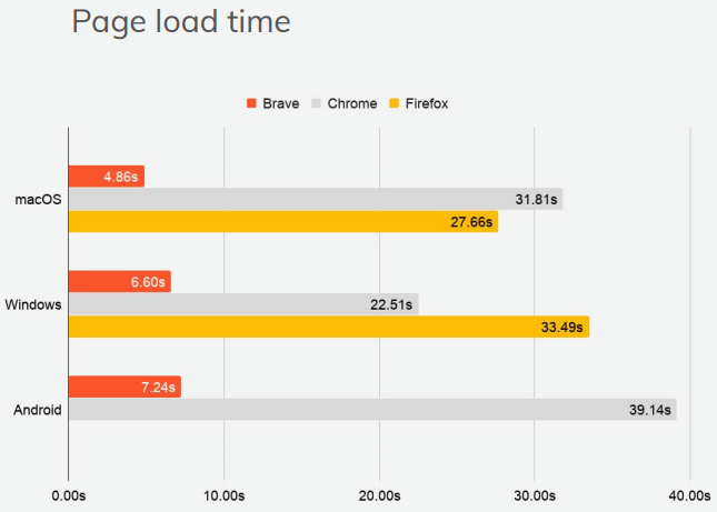 Brave Browser 1.0 Review: Ready for Chrome? - KuroPixel