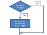 Java Control Structures Kuros In