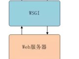 由tornado引发的一些思考 Jonliu博客 Jonliu Blog