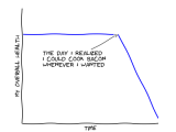 Matplotlib Xkcd Style Kyle Piira