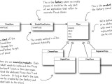 Factory Pattern