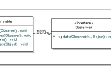 Observer Pattern