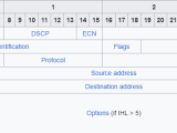 Ipv4 Header Ccna Notes