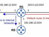 Static Routing Ccna Notes