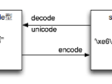Python Decode Encoded String Sekaiv