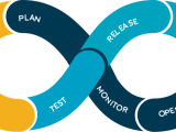 Devops Unified Workflow Devops Cloud Tools