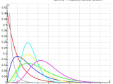 Gamma Distribution Labdeck