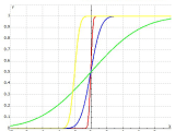 Normal Distribution Labdeck