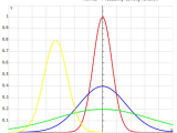 Normal Distribution Labdeck
