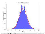 Normal Distribution Labdeck