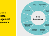 A Gentle Introduction To Developing Data Quality Expertise Label Your