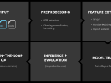Document Classification End To End Ml Workflow Explained In 2026