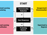 Unobservable Model Algorithms