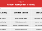 Pattern Recognition And Machine Learning 2025 Industry Applications